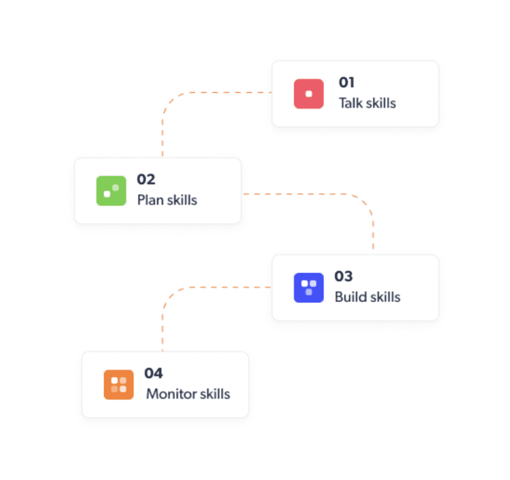 HRForecast | Future-Proof your workforce with HR Tools
