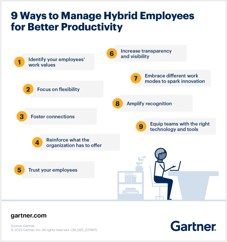 9 Ways to Manage Hybrid Employees for Better Productivity - Ensaan