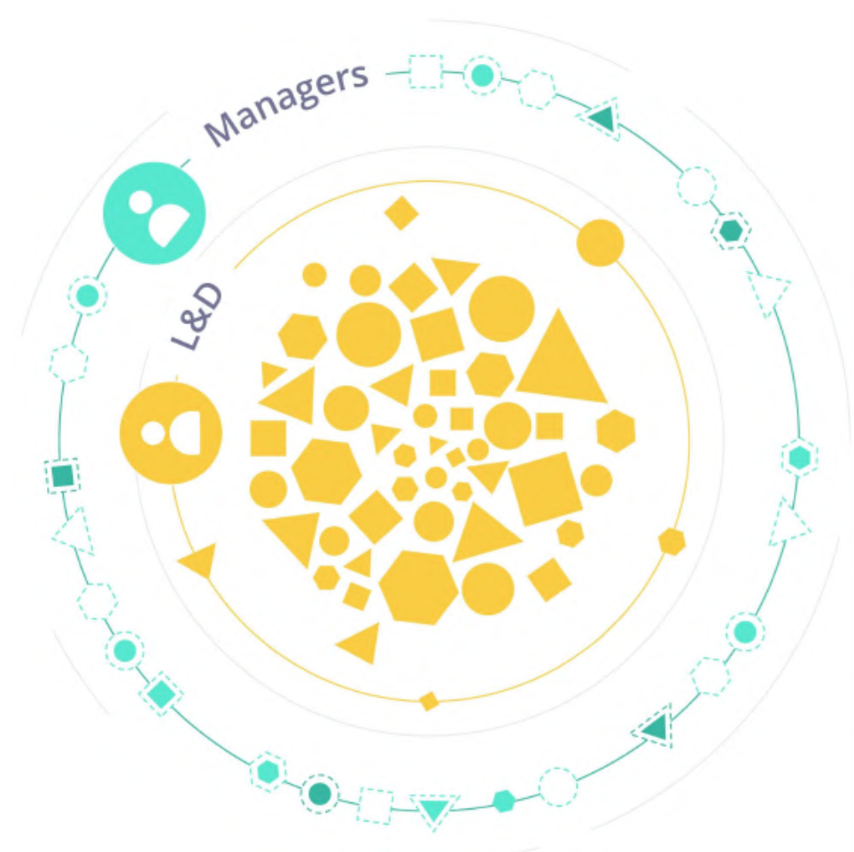 Edcast | Learning Experience Platform | EnsaanTech