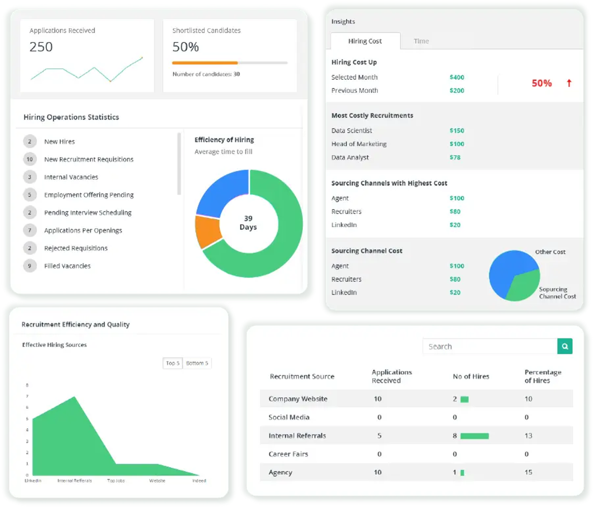 Best Talent Acquisition Software | EnsaanTech