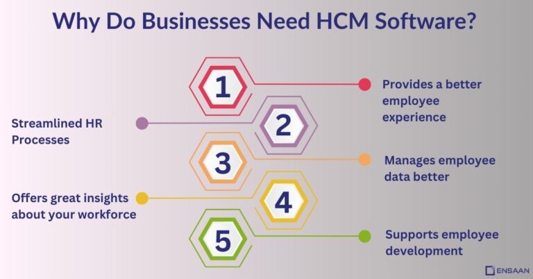 What is HCM Software? (Key Features, Choosing Criteria)