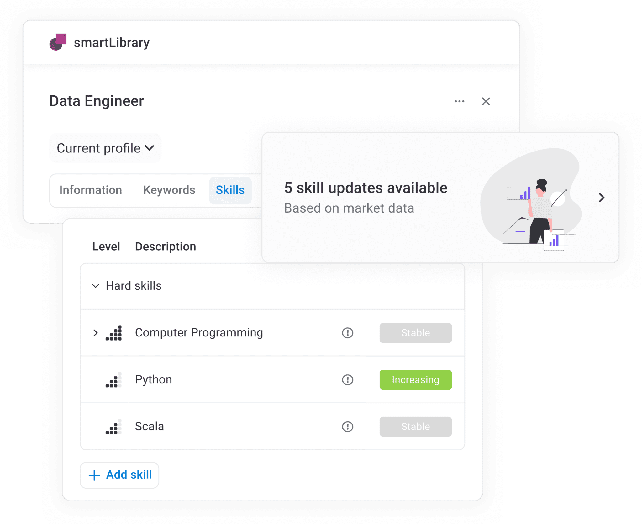 Tailored Job Architecture Framework | HRForecast