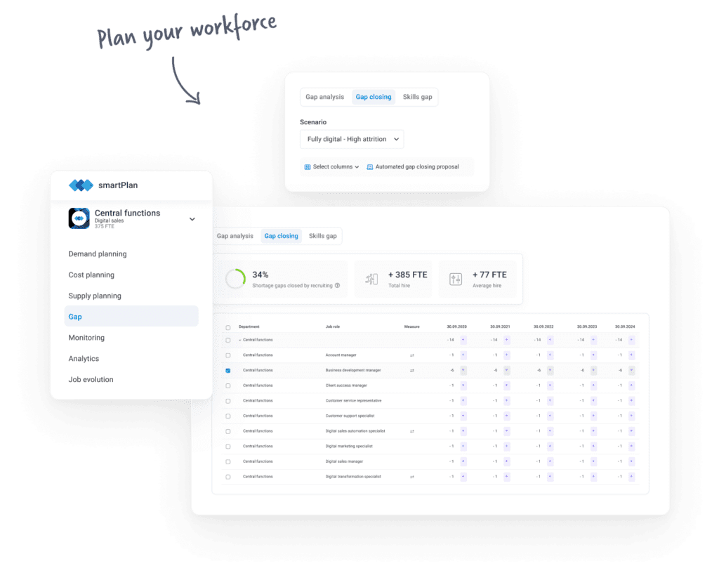 Strategic Workforce Planning Platform | HRForecast