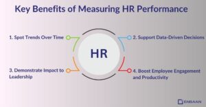 HR (Human Resources) KPIs | Top 30 HR KPIs