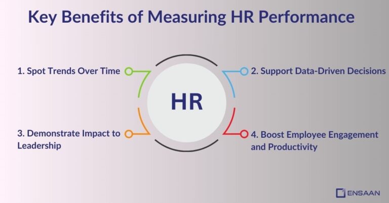 HR (Human Resources) KPIs | Top 30 HR KPIs