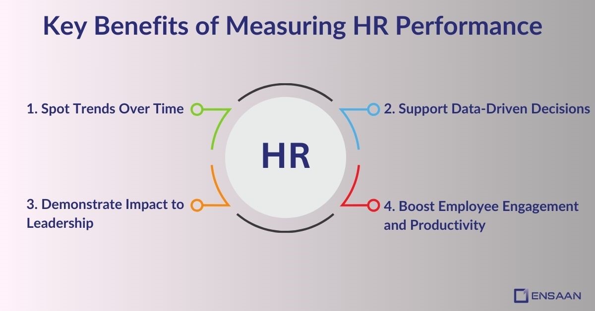 HR (Human Resources) KPIs | Top 30 HR KPIs