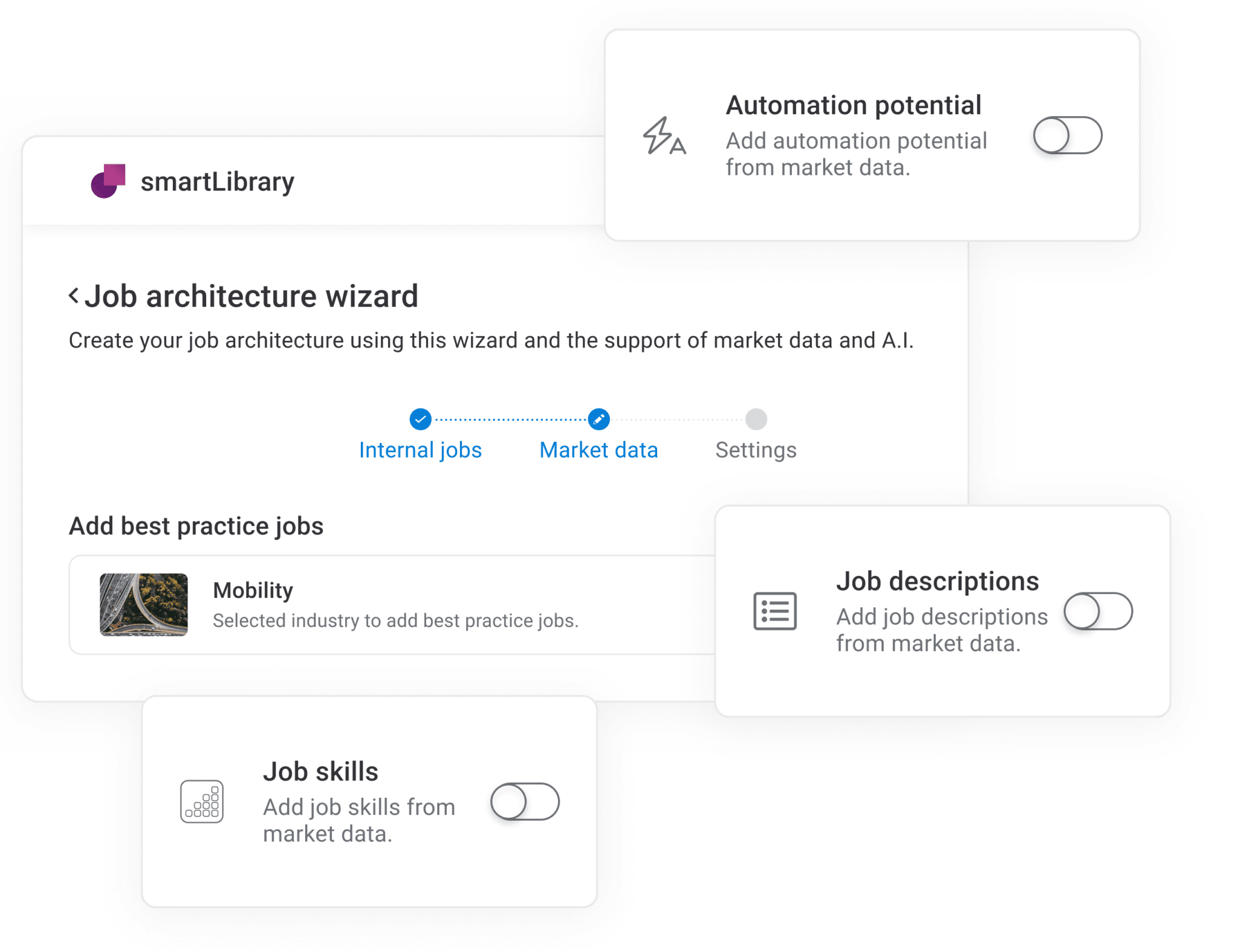Tailored Job Architecture Framework | HRForecast