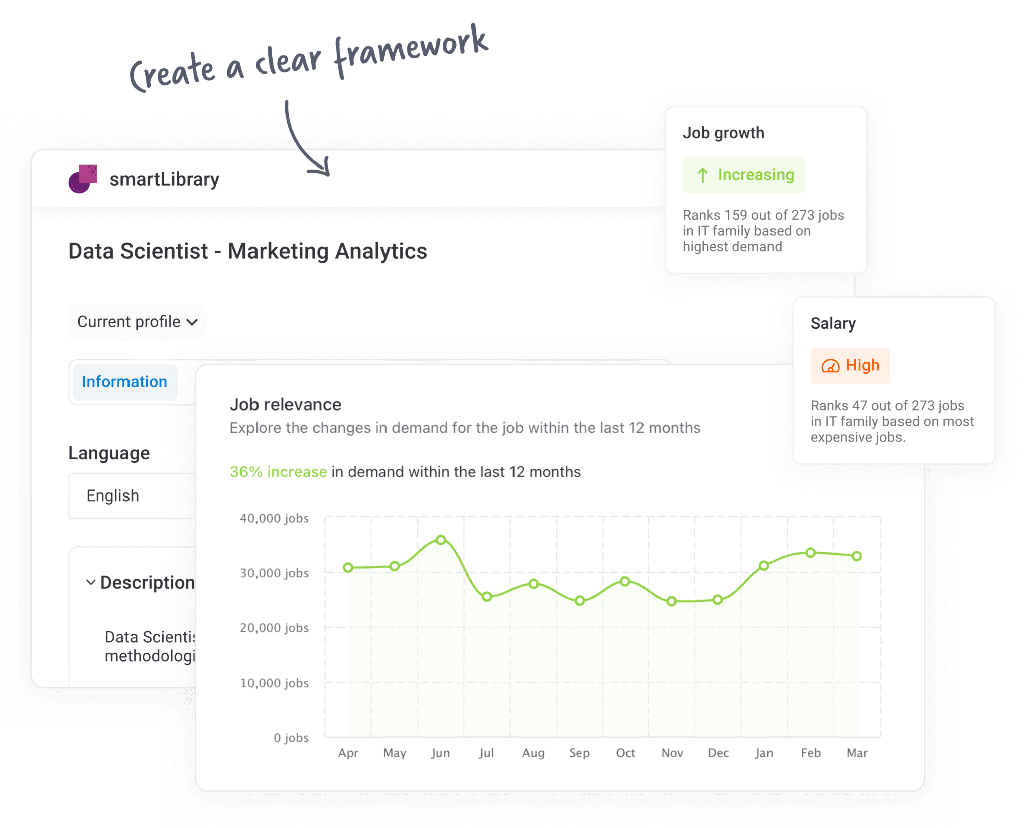 Tailored Job Architecture Framework | HRForecast