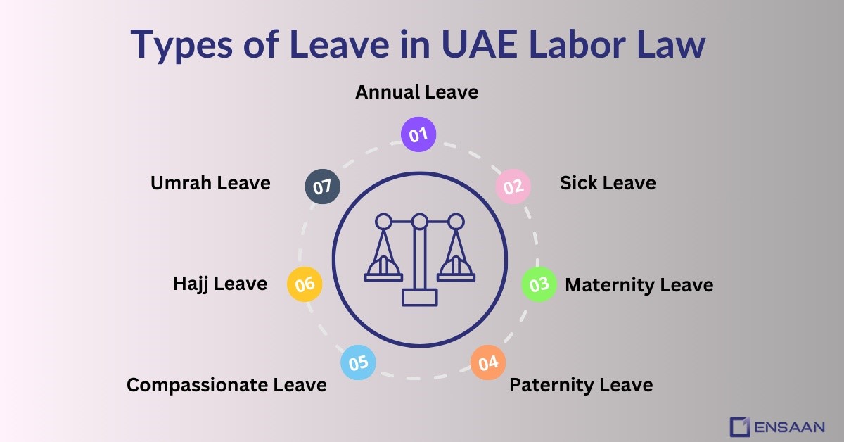 United Arab Emirates (UAE) Labour Laws,Regulations 2025