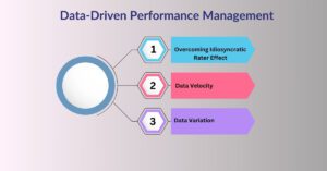 14 Trends to Watch in Performance Management for 2025!