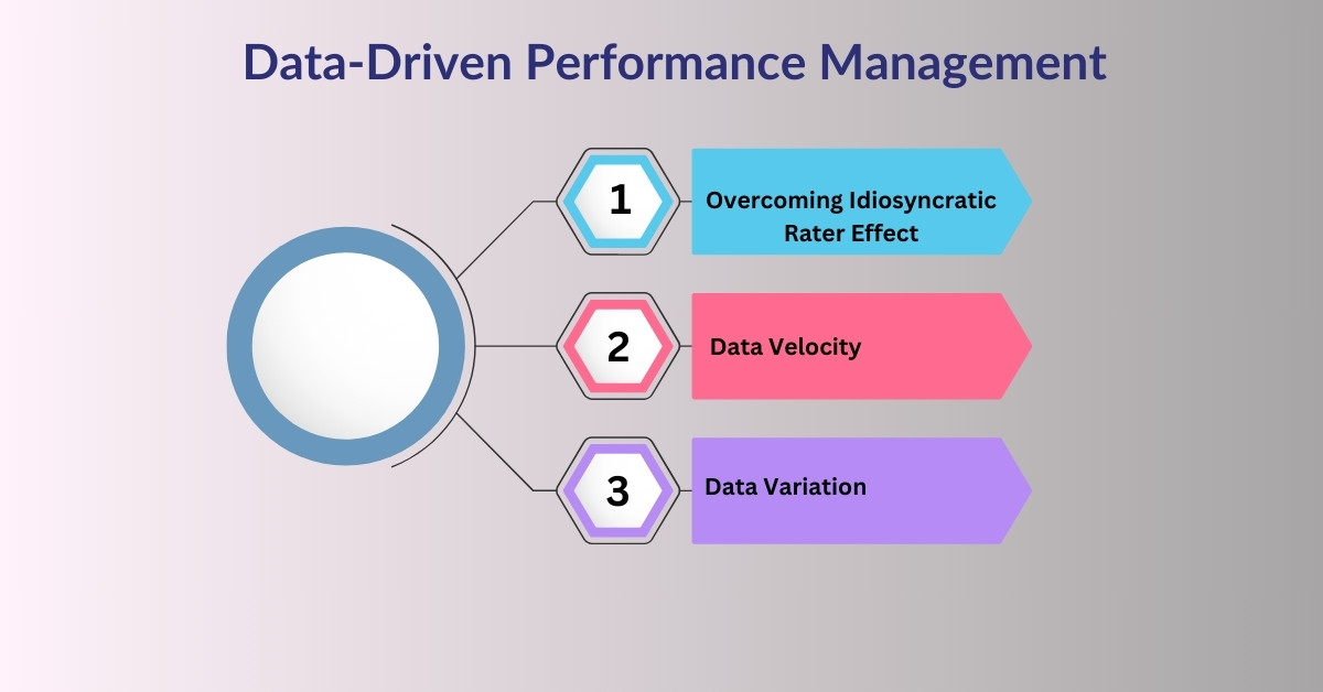 14 Trends to Watch in Performance Management for 2025!