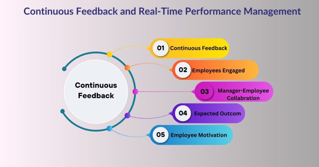 14 Trends to Watch in Performance Management for 2025!