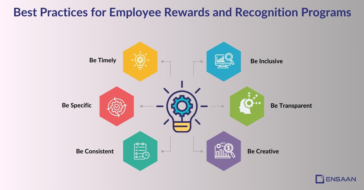 Employee Rewards and Recognition Programs (Full Guide)