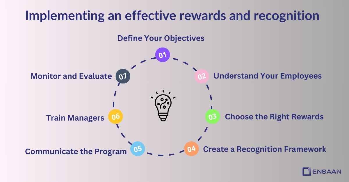 Employee Rewards and Recognition Programs (Full Guide)