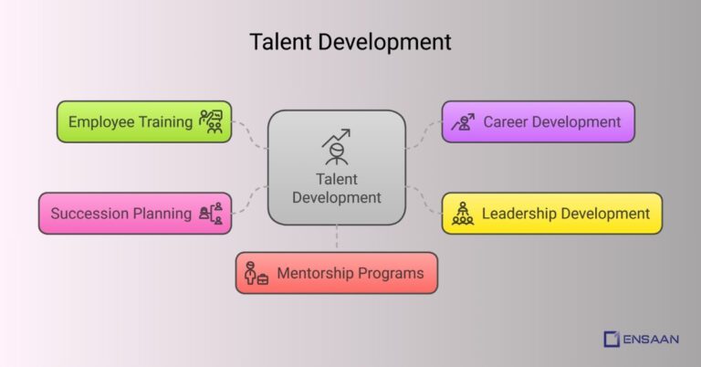 What is Talent Development in HR? (Strategies, Examples)