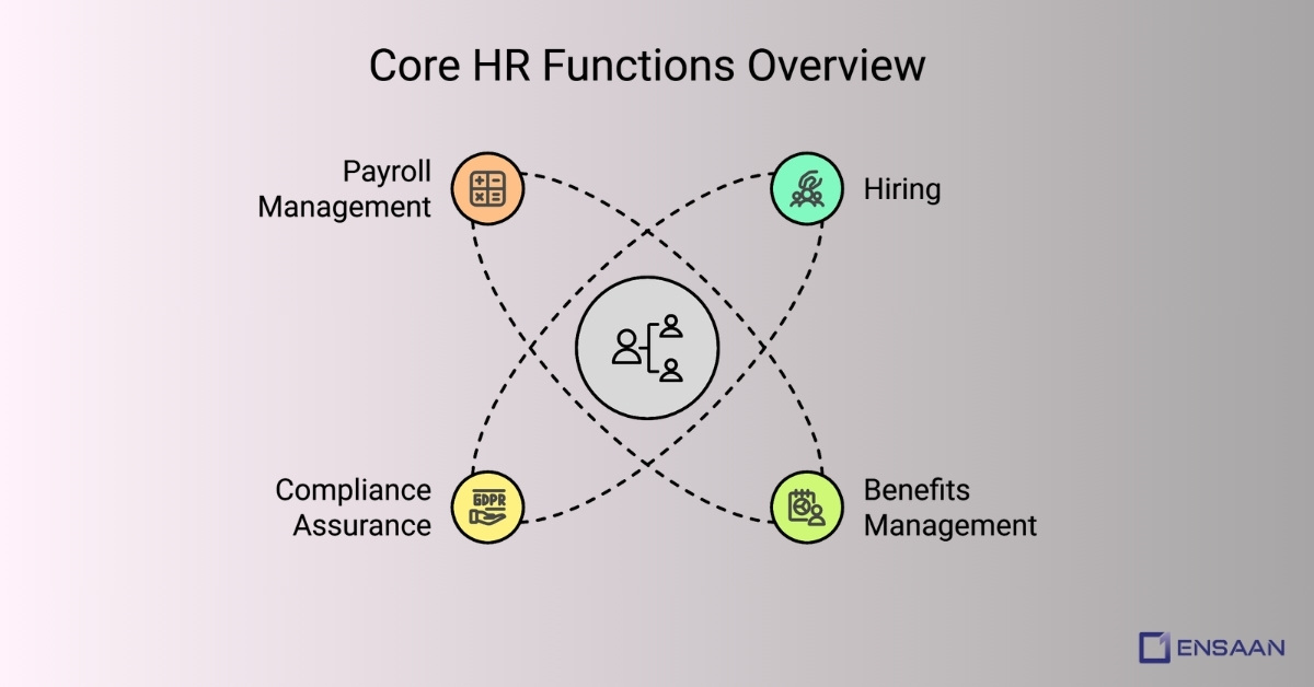 What is Core HR? (7 Core HR Processes)