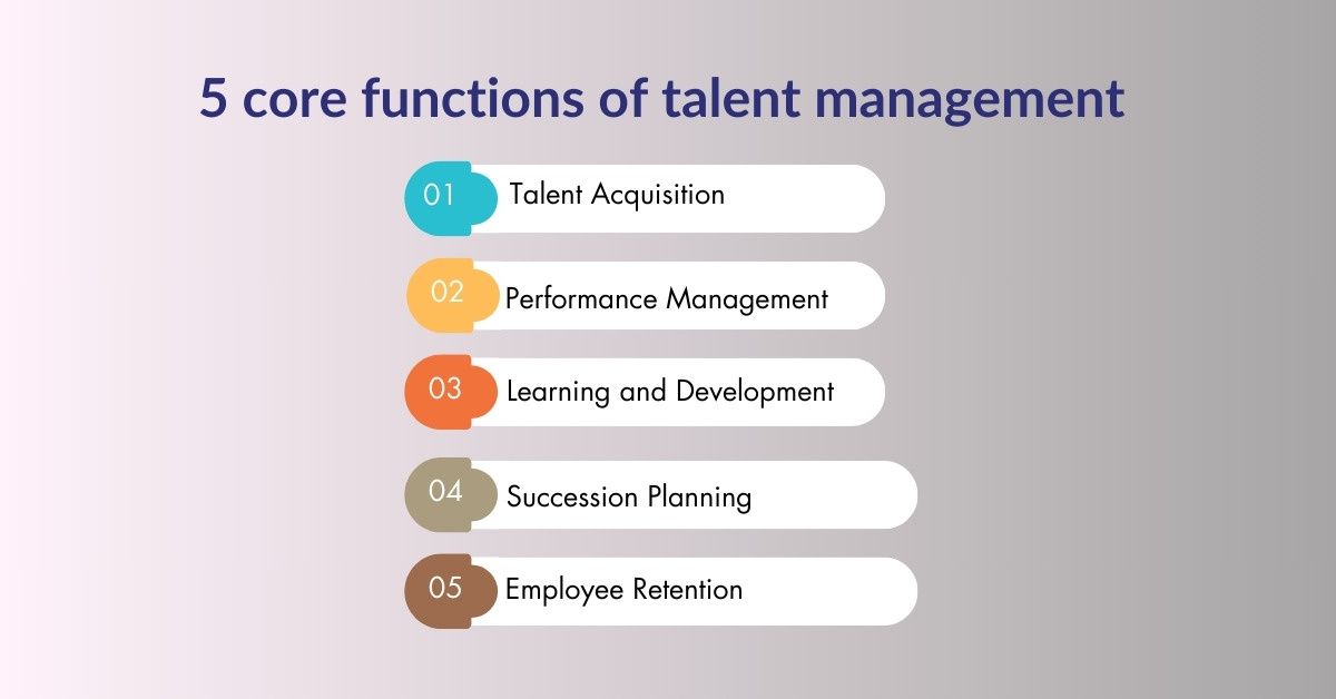 What are the 5 Core functions of Talent Management?