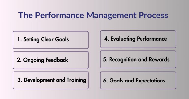 Everything you need to know about Performance Management