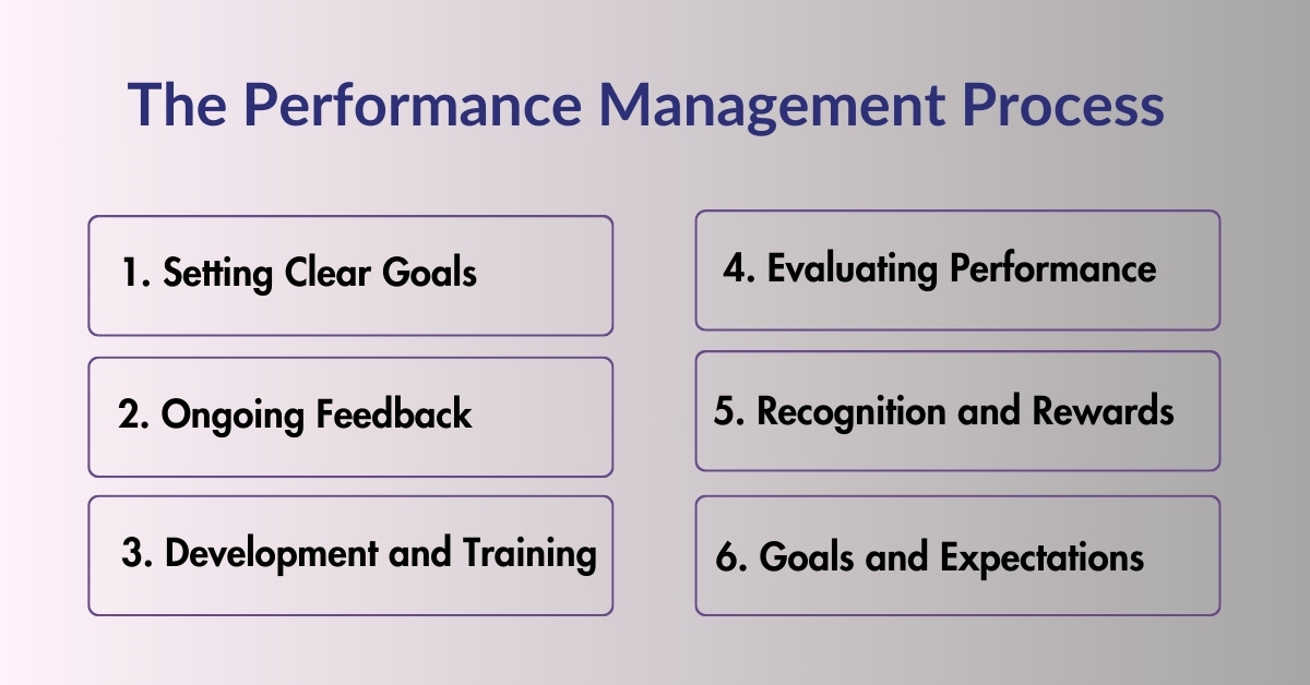 Everything you need to know about Performance Management