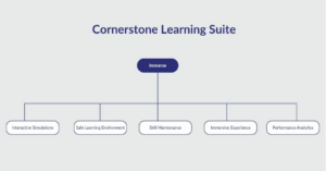 Cornerstone Learning Suite (The Complete Guide)