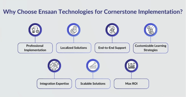 Cornerstone Learning Suite (The Complete Guide)